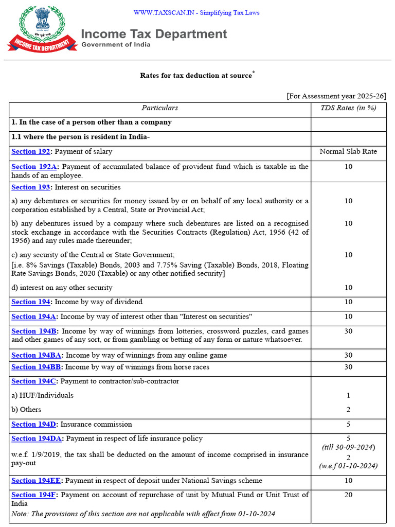 CBDT - TDS Rate Chart - Watermark | PDF | Payments | Bonds (Finance)