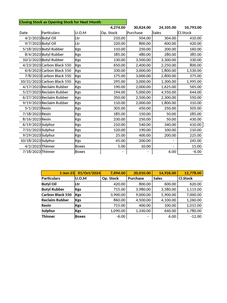 SUMIFS Working - Copy | PDF | Polymer Chemistry | Polymers