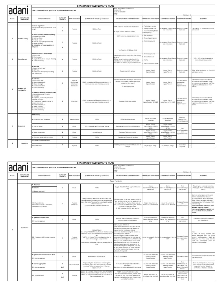 Annexure-2, SFQP-TL-Execution Version-1.2 | PDF | Specification ...