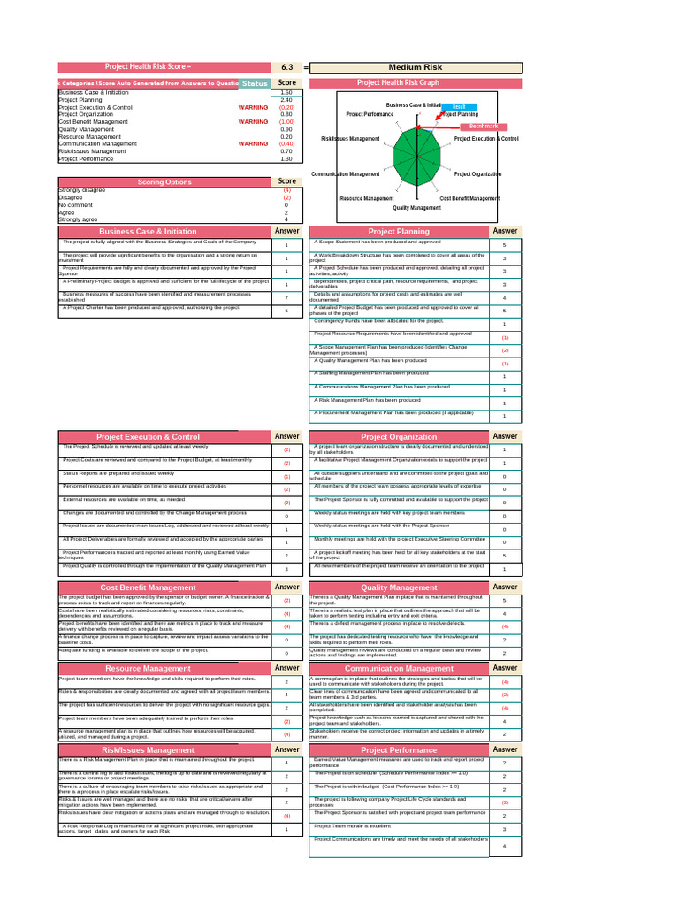 PMO Project Health Check | PDF | Project Management | Business