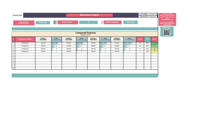 Benchmark Analysis of Top Companies | PDF