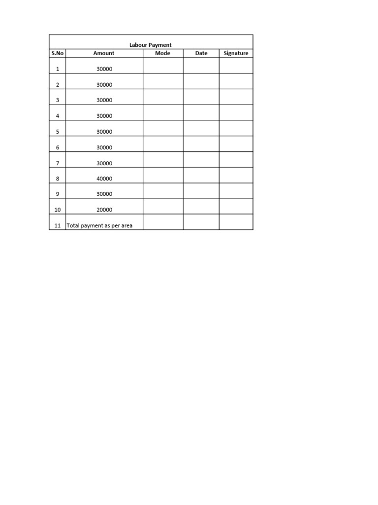 Labour Payment Summary Report | PDF