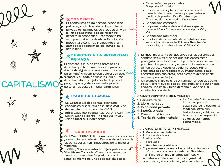 Gráfica Mapa Conceptual Simple Colorido | PDF | Karl Marx | Capitalismo