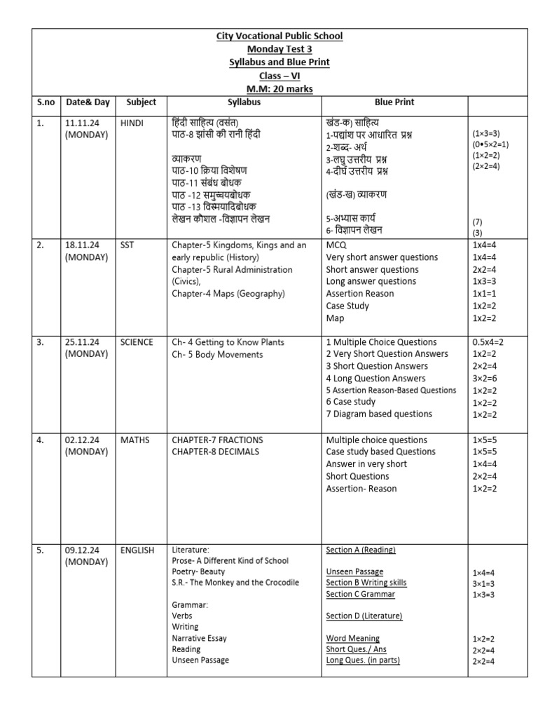 Class VI Test Syllabus & Blueprint | PDF | Linguistics