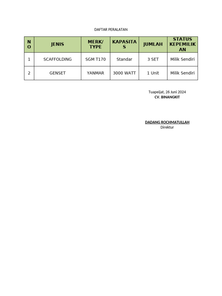 Daftar Peralatan Kit | PDF