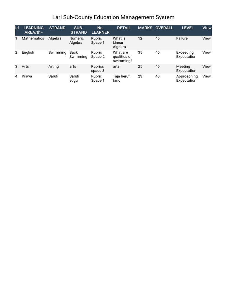 Lari Sub-County Education Management System | PDF