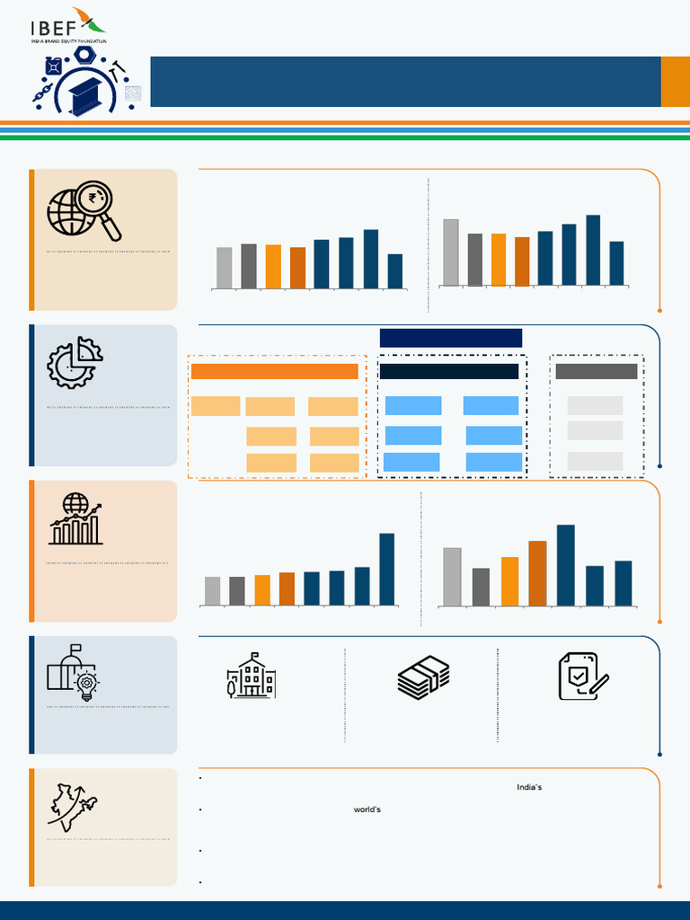 steel-infographic-november-2024 | PDF | Steel | Steelmaking