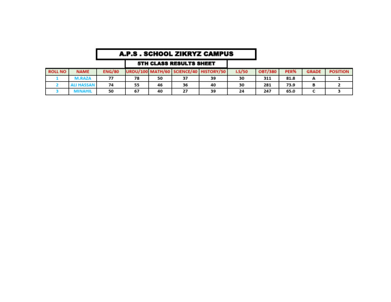 5th Class Results 2023 Summary | PDF