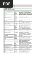 Companies in Light Industry & Science Park II | PDF | Electronics ...