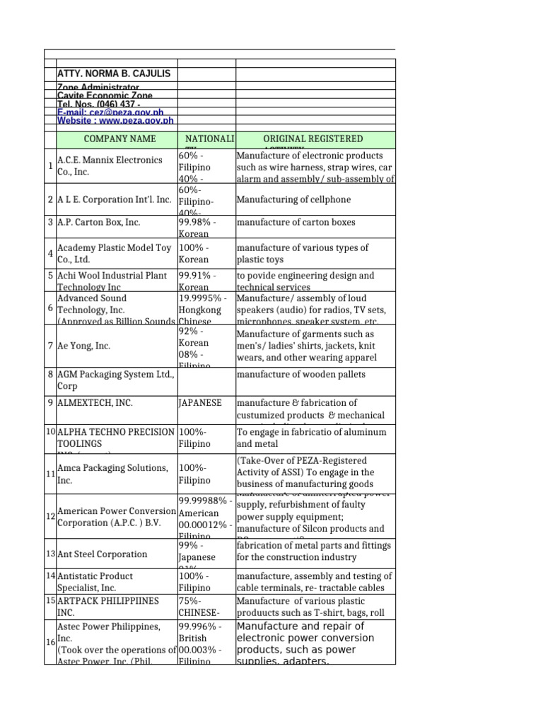 Cepza Locator PDF Free | PDF | Printed Circuit Board | Clothing