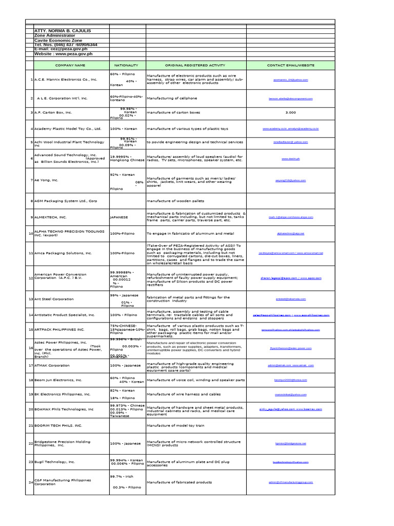 Cepza Locator PDF Free | PDF | Electrical Connector | Power Supply