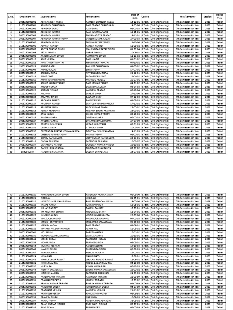 4th Year TABLET STUDENTS LIST 2023-24 | PDF