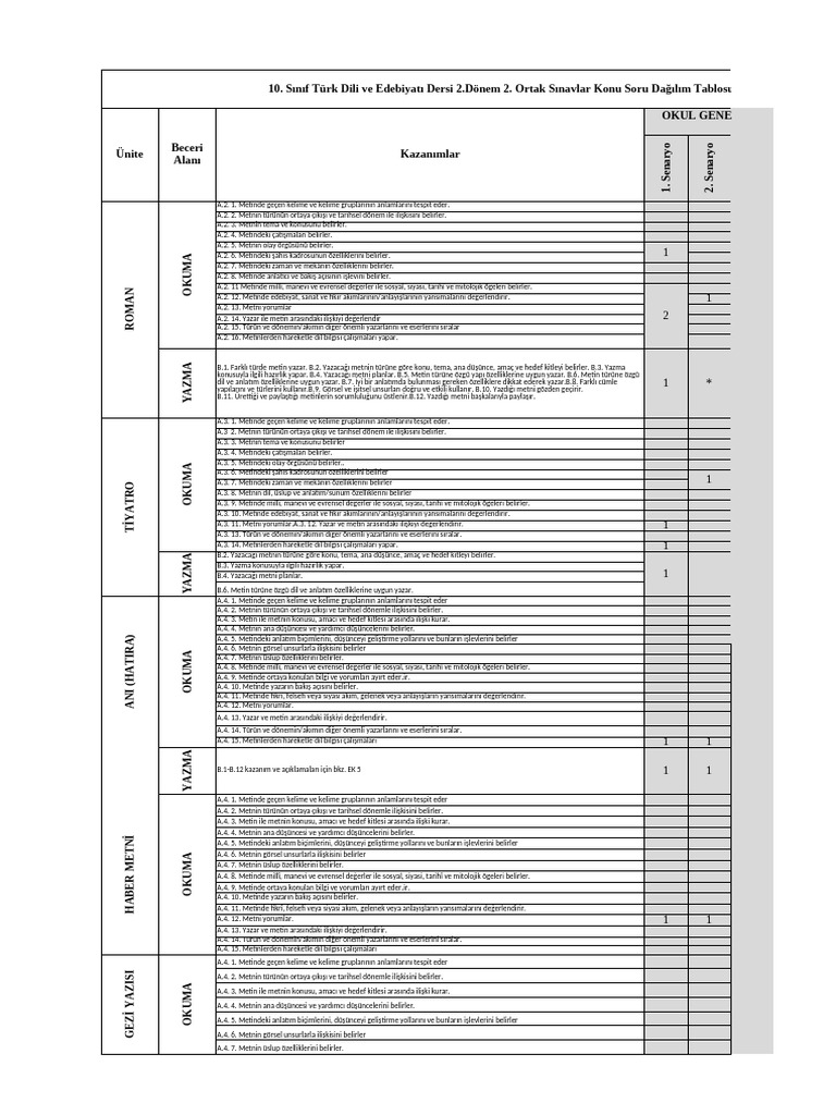 10. SINIF 2. SINAV | PDF