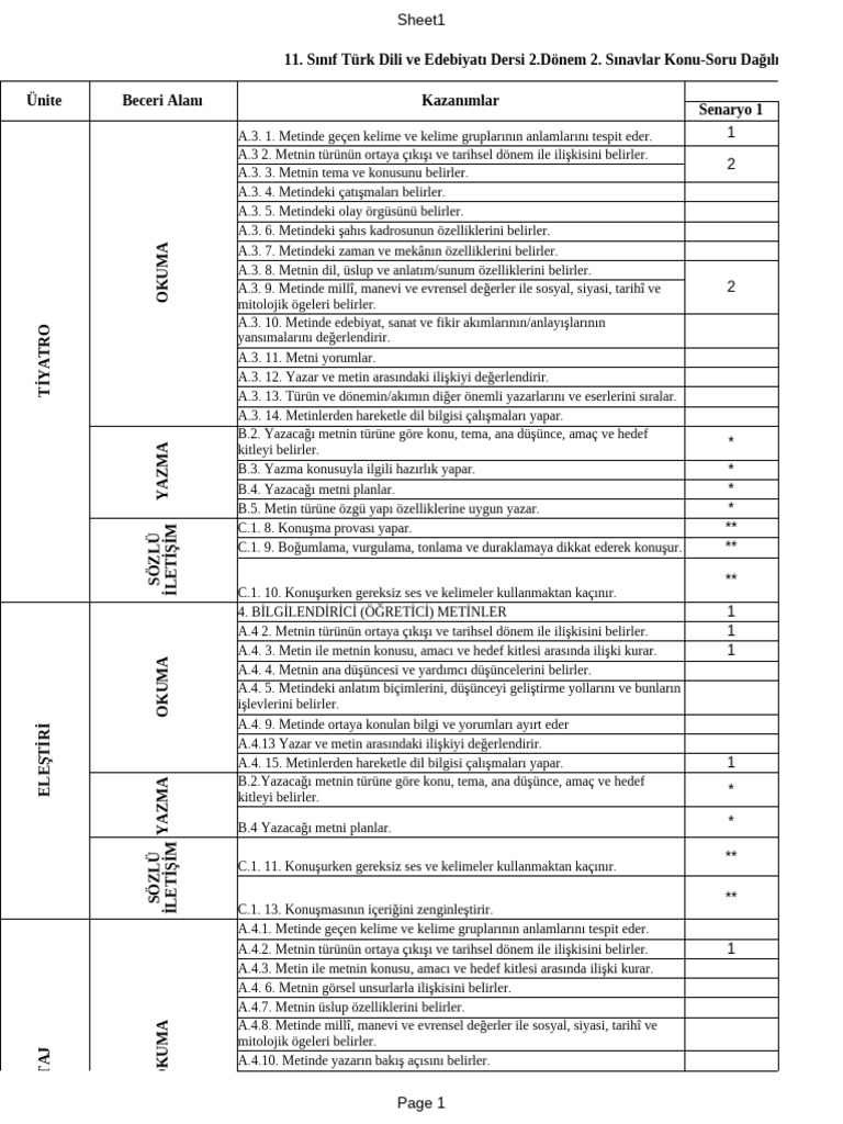 11.sinif 2. Sinav | PDF