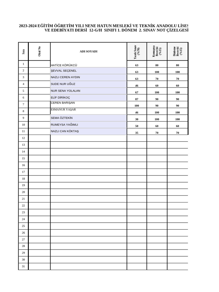 Yazili Ve Uygulama Sinavi Tablosu - Tde 2.-2 | PDF