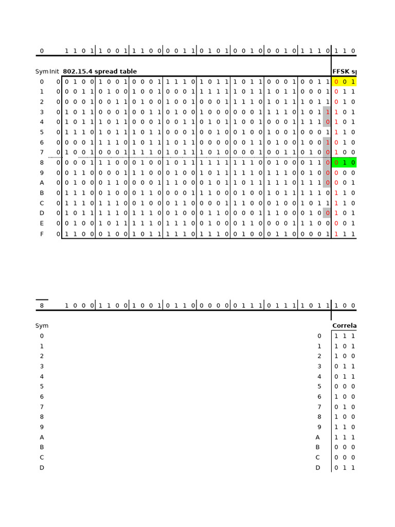A7146 Spread Table - Zwave | PDF