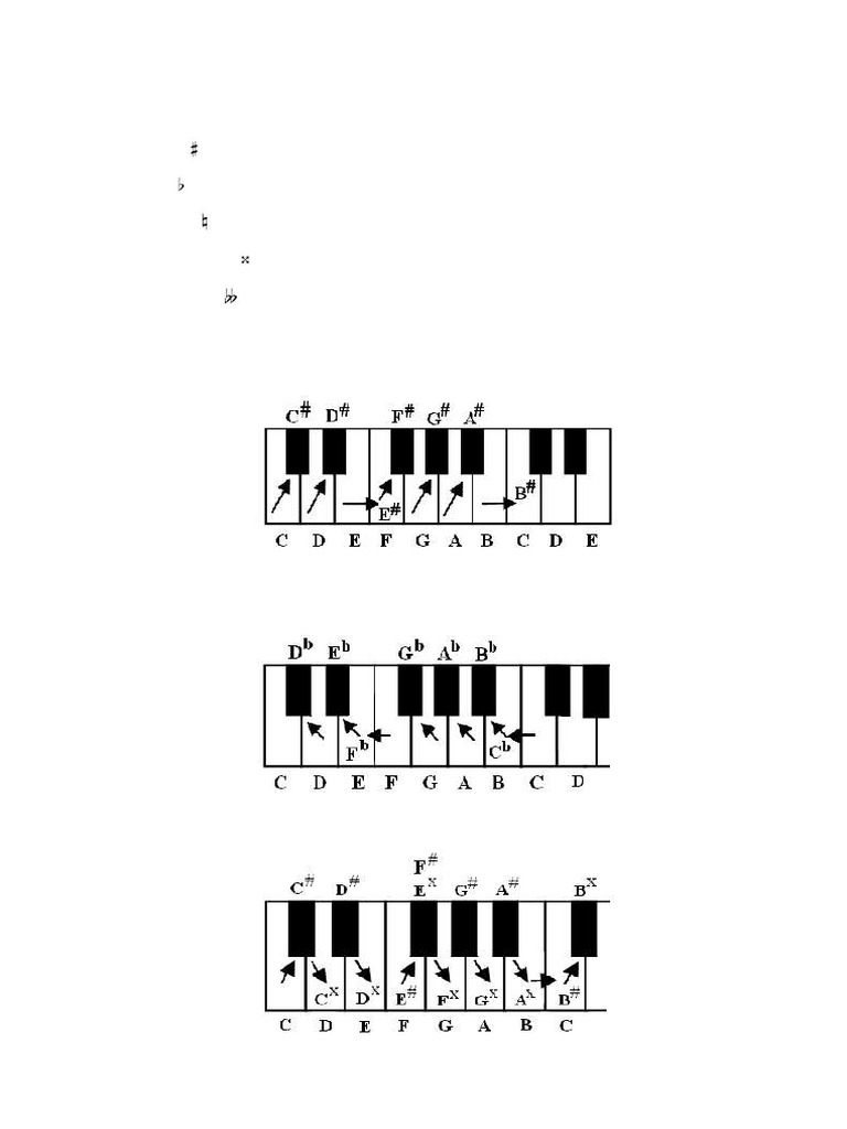 09.Inflections of notes and enharmonic equivalents | PDF