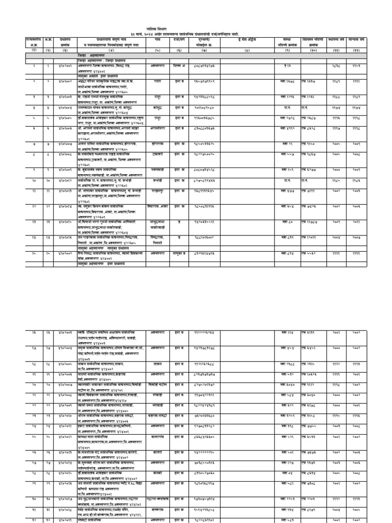 Nashik Division Marathi | PDF