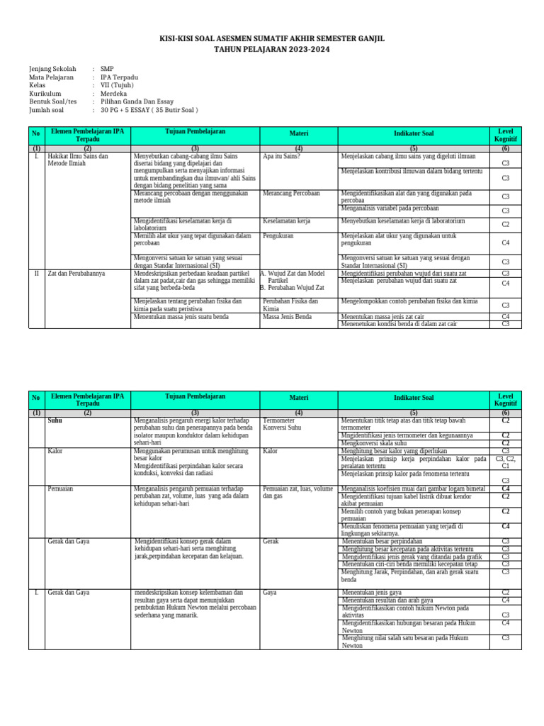 KELAS 7 KISI IPA PAS GANJIL TP.2023-2024 | PDF