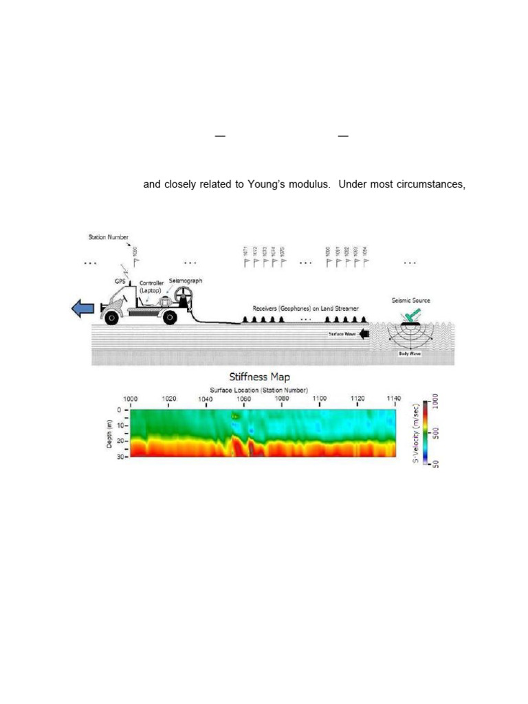 Method Statement For MASW Survey | PDF | Waves | Seismology