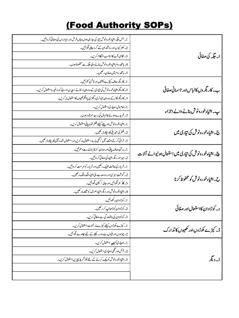 Food Authority SOPs | PDF