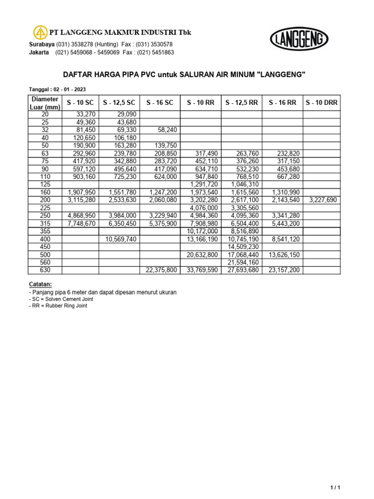 Price List Pipa SNI - PVC 2023 | PDF