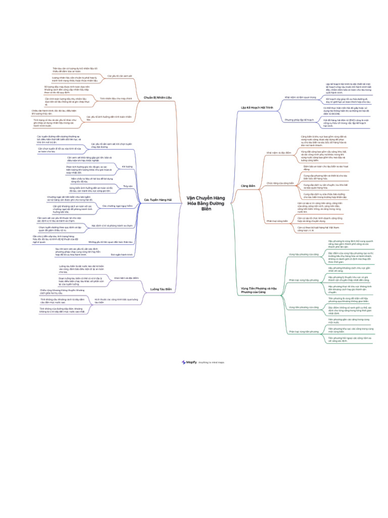 Mindmap tự học 1 | PDF