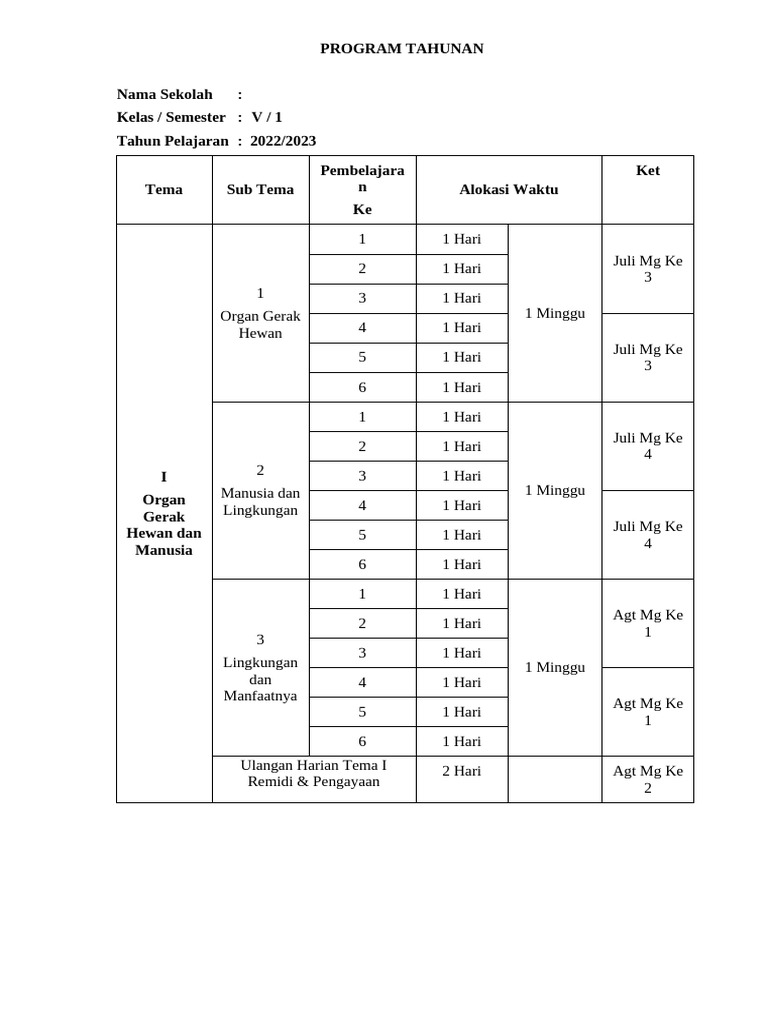 Prota Kelas 5 2020 | PDF