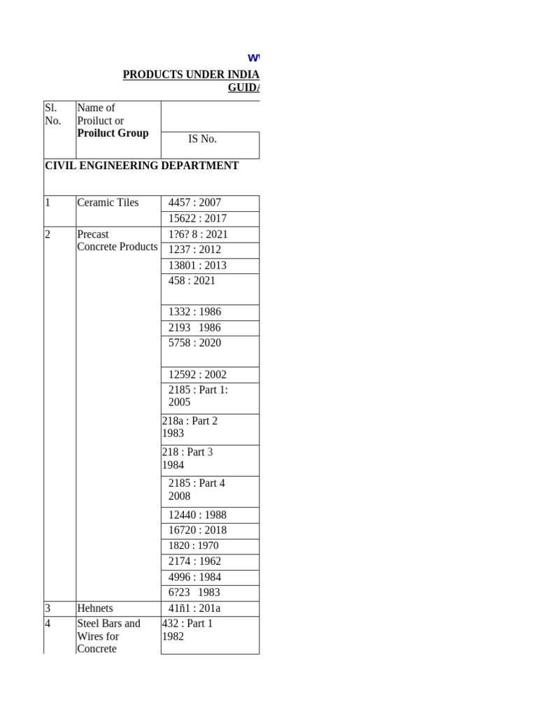 BIS Product List 2024 Overview | PDF | Coaxial Cable | Pipe (Fluid ...