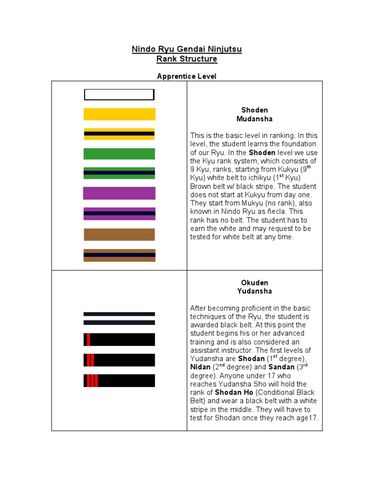 The Rank Structure and Titles of the Nindo Ryu Gendai Ninjutsu School ...