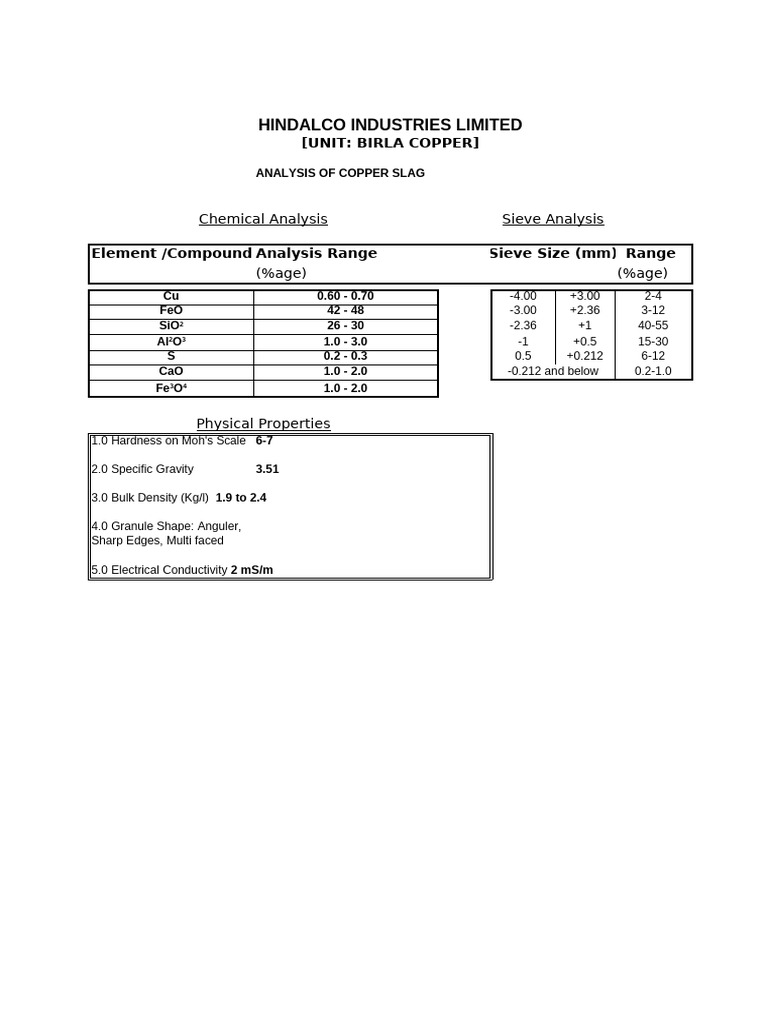 Copper Slag Analysis Report | PDF
