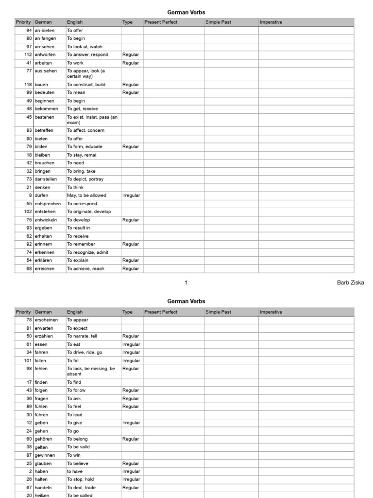 Common German Verbs | PDF | Language Families | Semantic Units