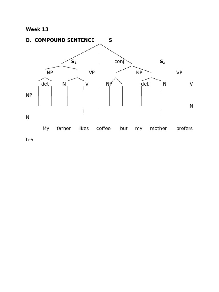 Week 13 Syntax - Compound Sentence | PDF | Syntax | Grammar