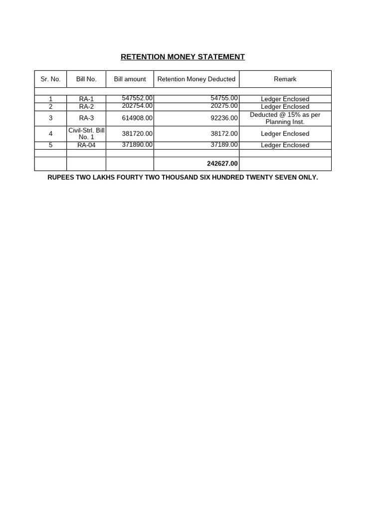 Retention Money Statement | PDF