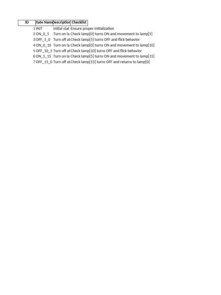 Bound Flasher Checklist | PDF