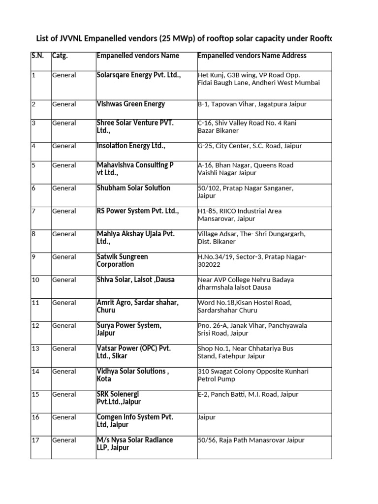 JVVNL Rooftop Solar Vendor List | PDF
