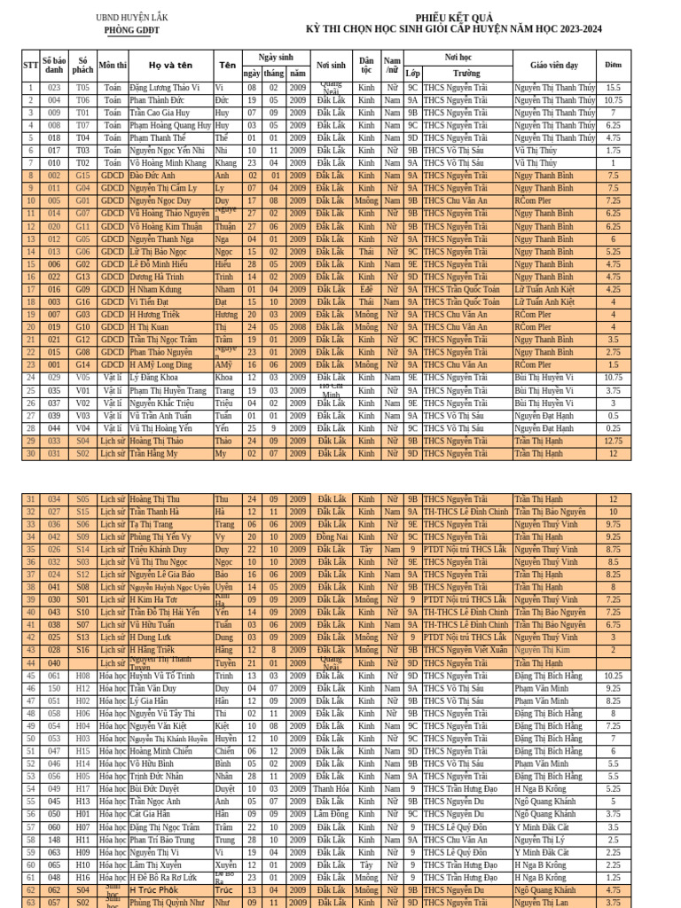 KQ HSG 2023-2024 | PDF