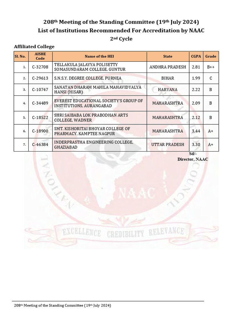 NAAC Accreditation List July 2024 | PDF