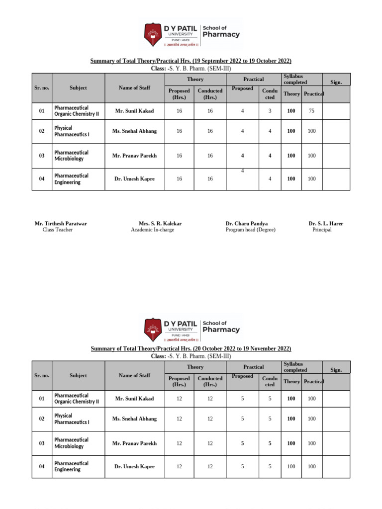 Summary of monthly syllabus completion report 2022-2023 (1) | PDF ...