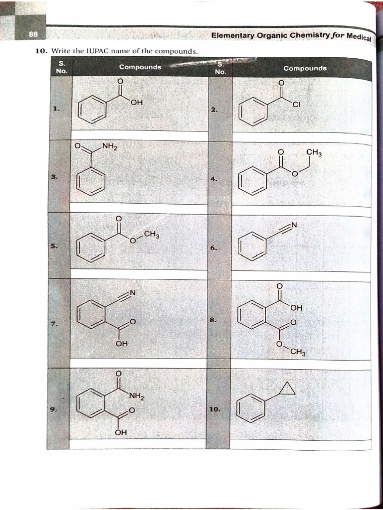 IUPAC Naming by M.S. Chouhan | PDF