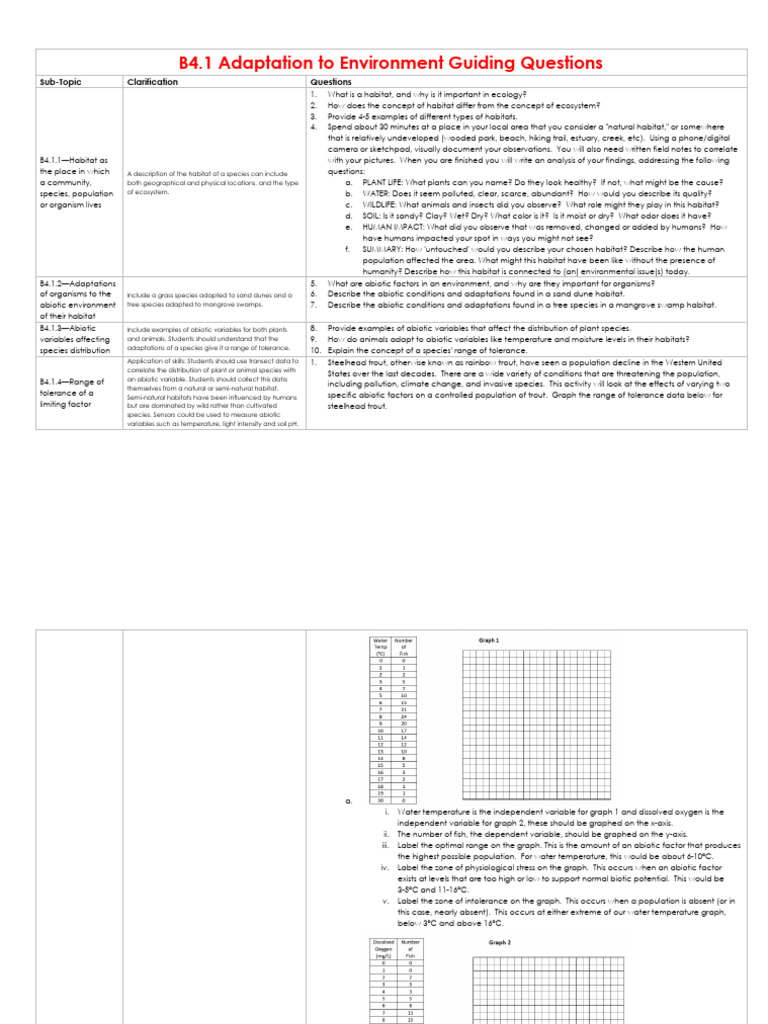 B4.1 Adaptation to Environment Questions | PDF | Forests | Habitat