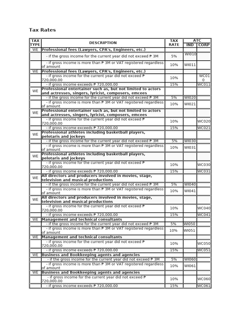Tax Rates WE | PDF | Tax Refund | Taxes