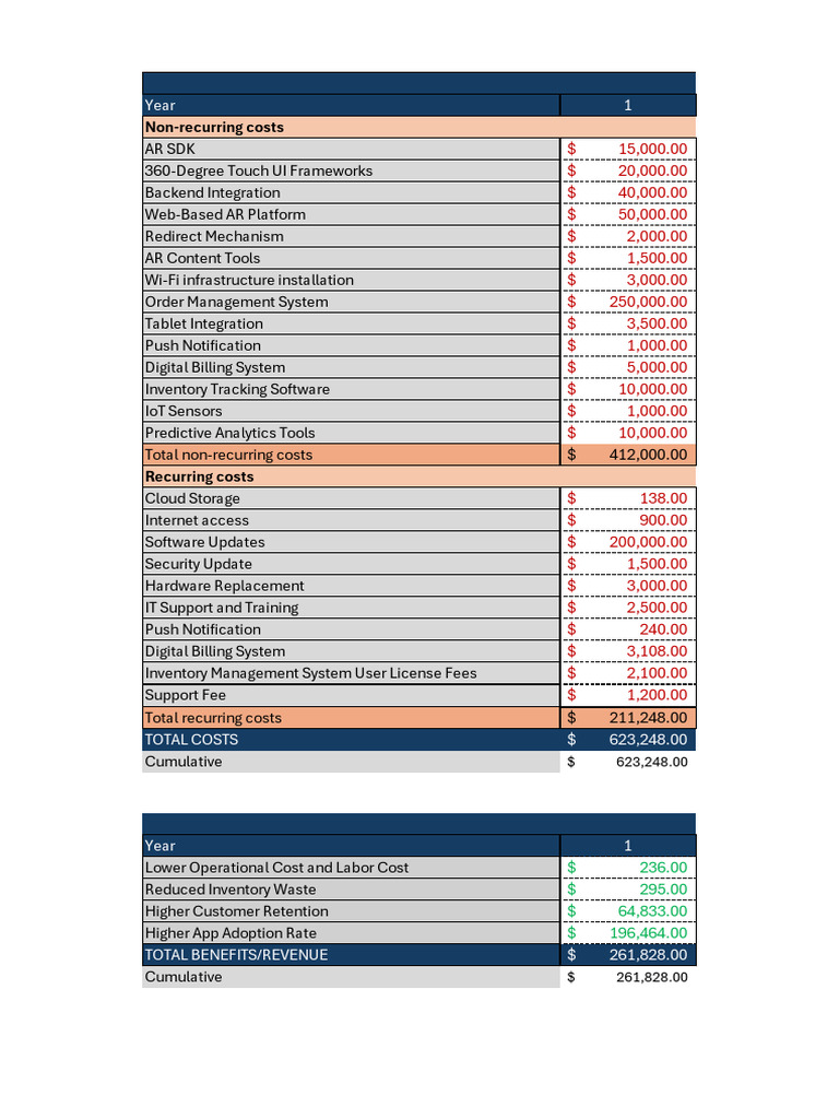 Cost&Benefits Analysis | PDF