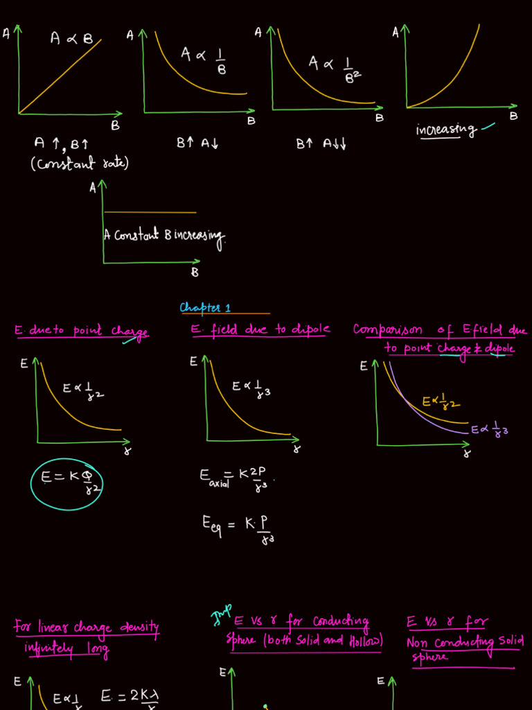 Graph All Chapters Class 12 | PDF
