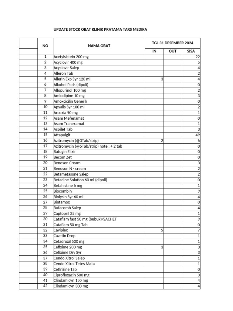 Update Stock Tars Medika | PDF | Functional Group | World Health ...