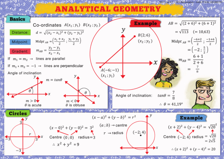 Fet Maths Term 1 2019 Poster Analytical Geometry | PDF