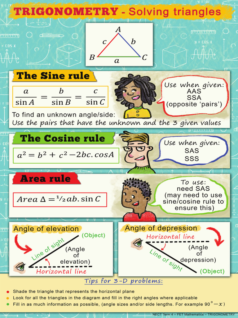 Fet Term 4 Maths Poster Trigonometry | PDF
