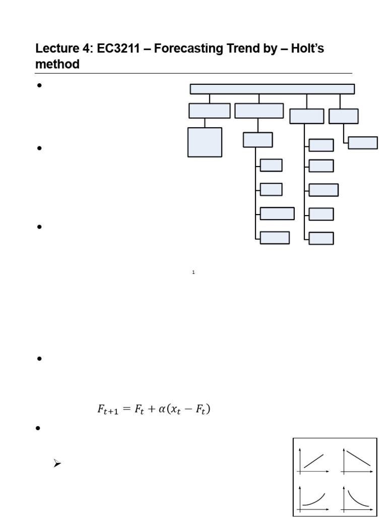 SCM Forecasting with Holt's Method | PDF | Forecasting | Seasonality