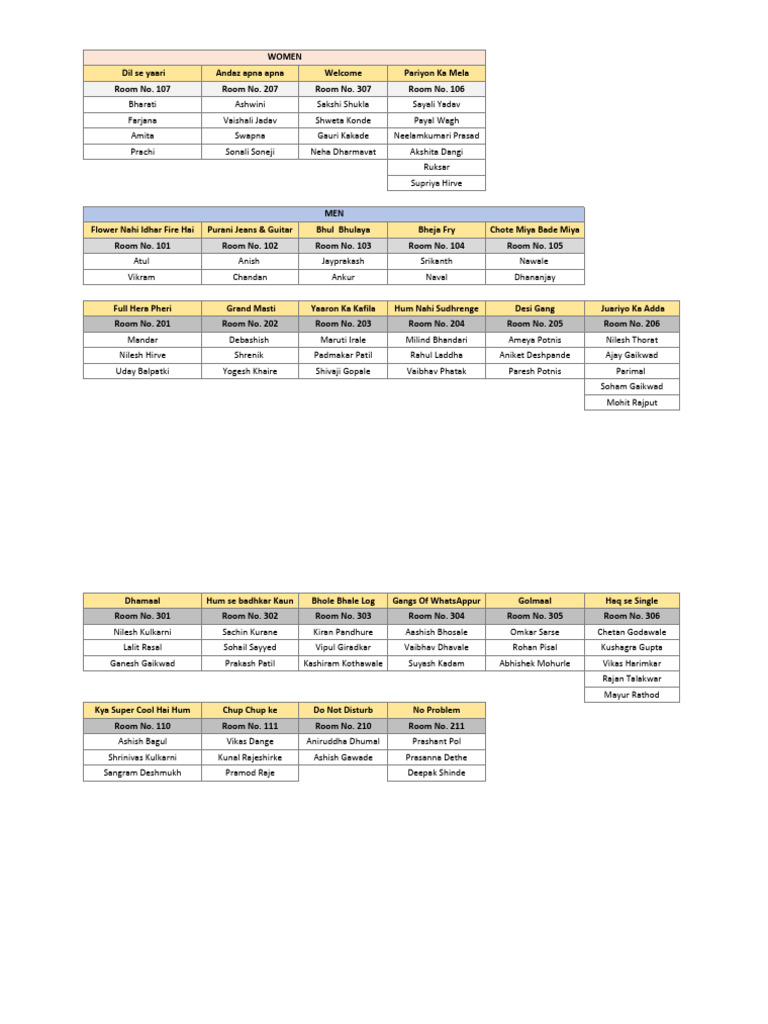 Room Allocation New | PDF