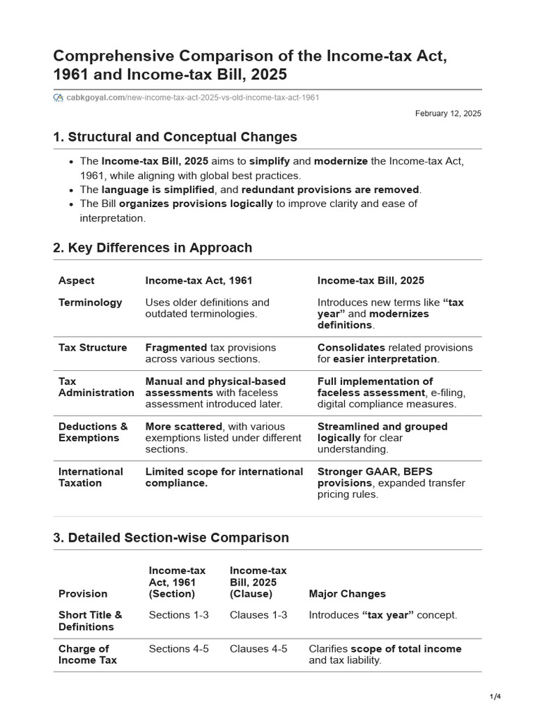 Income Tax Act 1961 vs Bill 2025 Comparison | PDF | Taxes | Income Tax